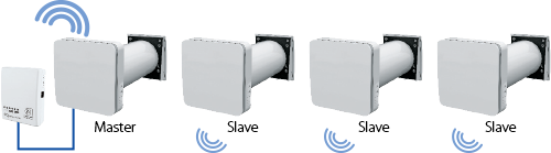 Blauberg VENTO inHome S11W & mini S11W - lueftungsmarkt.de